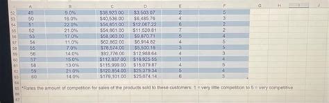 Solved Apply Single Linkage Cluster Analysis To The First