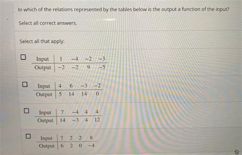 Solved In Which Of The Relations Represented By The Tables