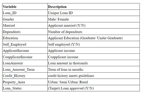 Github Pradnya1208loan Approval Prediction It Is A Classification