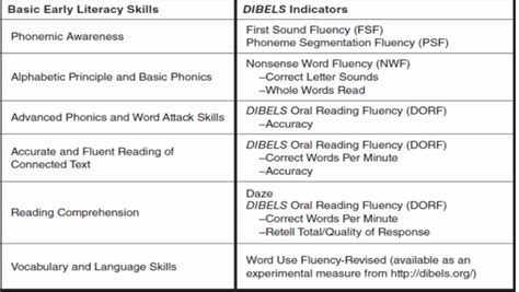 Mrs Austins 3rd Grade Class Dibels Testing Is Friday Aug 30th