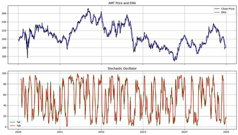 Enhancing A Classic Momentum Strategy Validation Through Realistic Simulation Methods Part 2