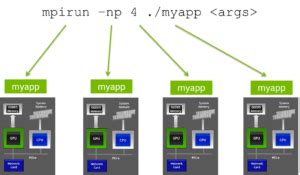 Benchmarking CUDA Aware MPI NVIDIA Technical Blog