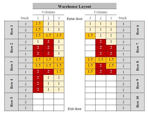 Pdf Numerical Example