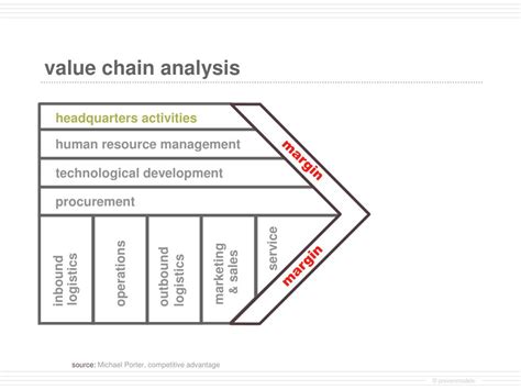 Ppt Value Chain Template Powerpoint Presentation Free Download Id 266123