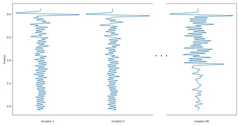 python how to plot multiple signals side by side in the same plot with signal numbers on the