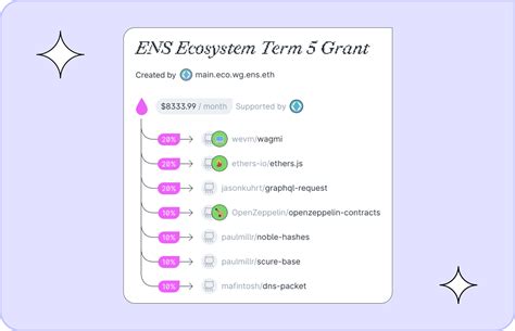 Ens Uses Drips To Support Its Critical Software Dependencies Drips Blog Drips