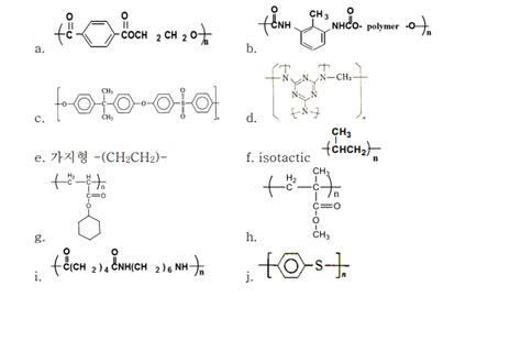 Name A Polymer With A Specific Repeating Unit And