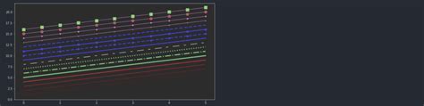 matplotlib visualization with python dev community
