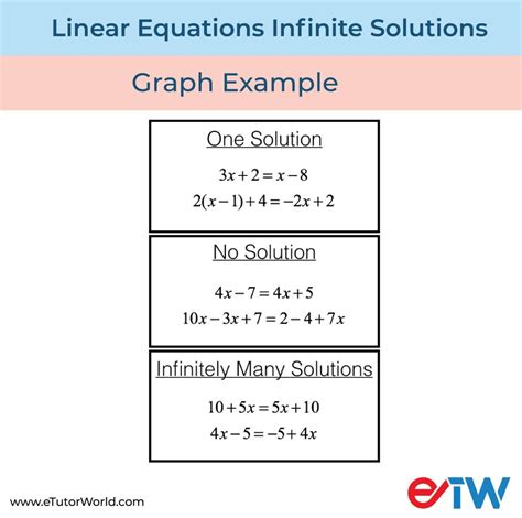 Infinite And No Solution Equations Worksheet Mastering Linear Equations