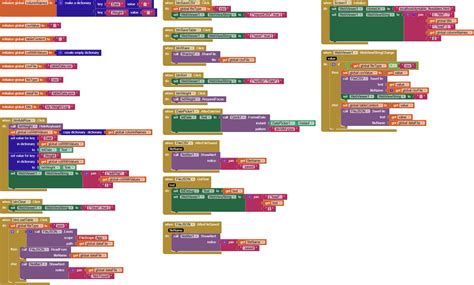 Dynamic Tables In App Inventor Using Webviewer And Html Tutorials And Guides Mit App