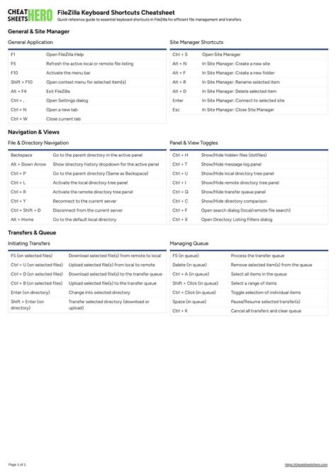 Ftp Cheatsheets Cheat Sheets Hero