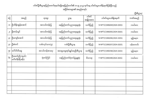 ပင်စင်ဦးစီးဌာန၊ ပြည်ထောင်စုနယ်မြေ၏ ငွေပေးမိန့်ထုတ်ပြန်မှုစာရင်း ၁၀ ၉ ၂၀၂၄ Ministry Of