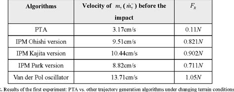 polynomial trajectory algorithm for a biped robot paper and code