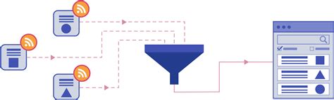 download the rss aggregator plugin lets you aggregate multiple diagram full size png image