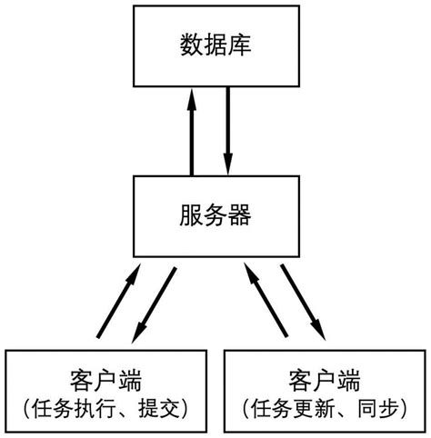 一种实现高效协同办公的方法和系统与流程