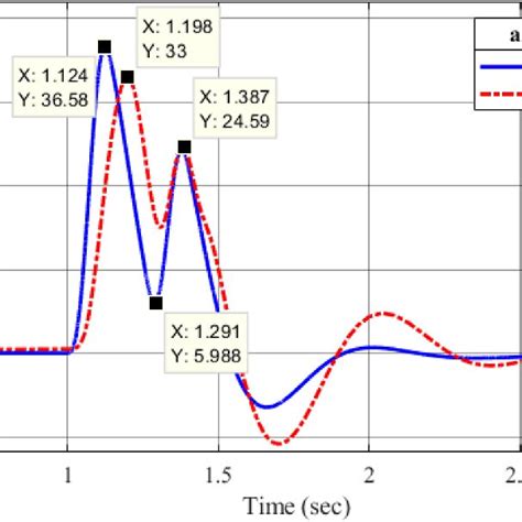 Nonlinear Translation Spring Block In Simscape Library Download Scientific Diagram