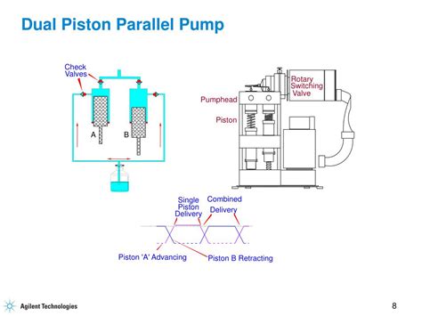 Ppt Hplc Instrumentation Powerpoint Presentation Free Download Id