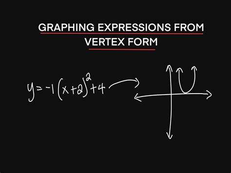 Graphing Expressions Vertex Form Graphing Expressions Vertex