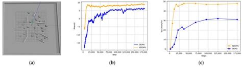 D Kddpg An Improved Ddpg Path Planning Algorithm Integrating