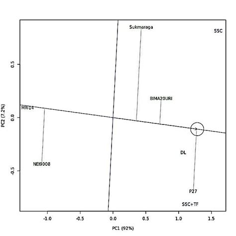 Mean Vs Stability Graph Download Scientific Diagram