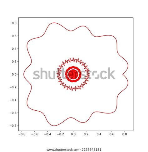 Plots Sin Cos Functions Polar Coordinates Stock Illustration 2233348181 Shutterstock
