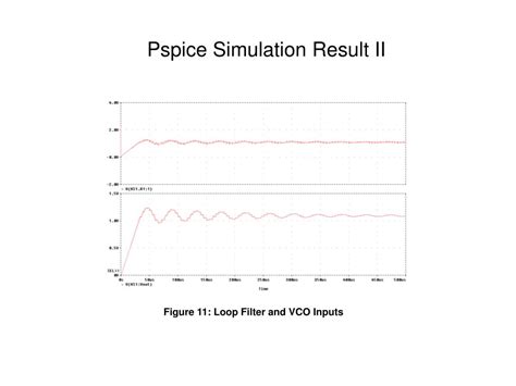 Ppt Phase Locked Loop Pll Design By Akin Akturk And Zeynep Dilli
