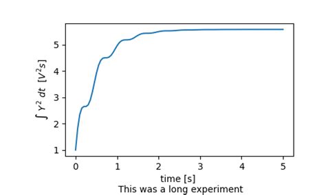 Matplotlib图中的文本matplotlib中文网