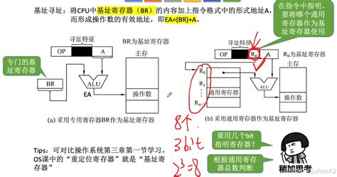 【计算机组成原理】四、指令系统：2指令的寻址方式（指令寻址、数据寻址）指令寻址方式 Csdn博客