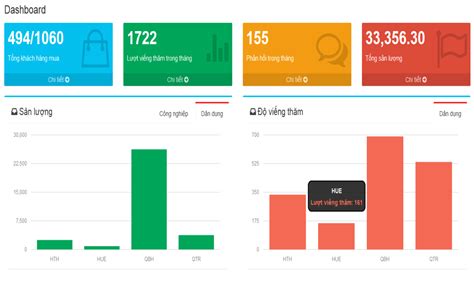 Dms Distribution Management System