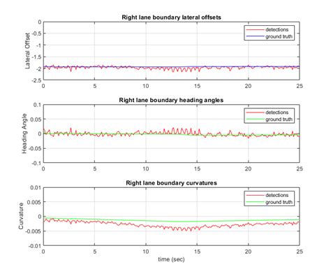Generate Code For Lane Marker Detector