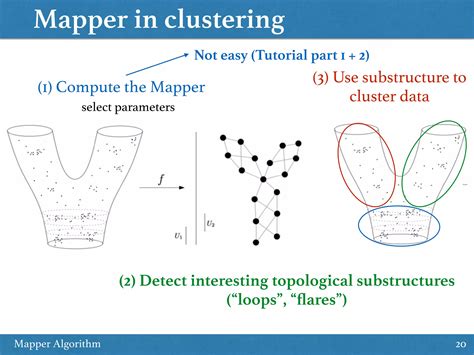 Tutorial Of Topological Data Analysis Part 3mapper Algorithm Ppt