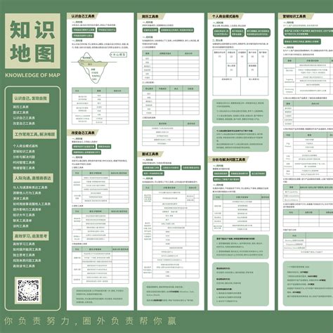 知识地图 互联网人手必备 资源设