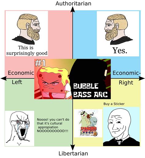 The Quadrants Reaction To The Spongebob Anime Rpoliticalcompassmemes