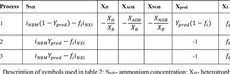 Stoichiometric Matrix For Modified Model Including Predation On Download Scientific Diagram
