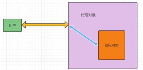 Java中代理模式 Baorant 博客园 Java中代理模式 Baorant 博客园