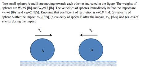 Solved Find A Velocity Of Sphere A After The Impact Chegg