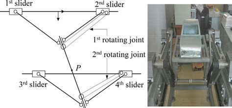 Structural Diagram Of Electro Coating Conveyor Download Scientific Diagram