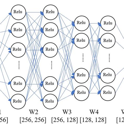 pdf deep reinforcement learning based autonomous uav navigation with sparse rewards