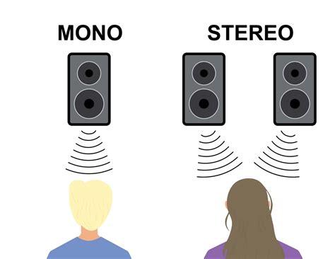 5 Best Online Mono To Stereo Converters