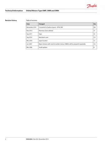 Danfoss Omr 125 Hydraulic Motor At ₹ 12500 डैनफॉस हाइड्रोलिक मोटर In New Delhi Id 2853079046273