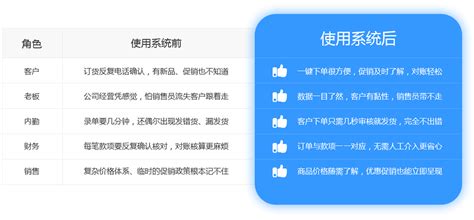 订货系统，订货小程序，多商家商城微信下单系统订货平台网上超市系统订单管理app软件定制开发服务【免费试用】