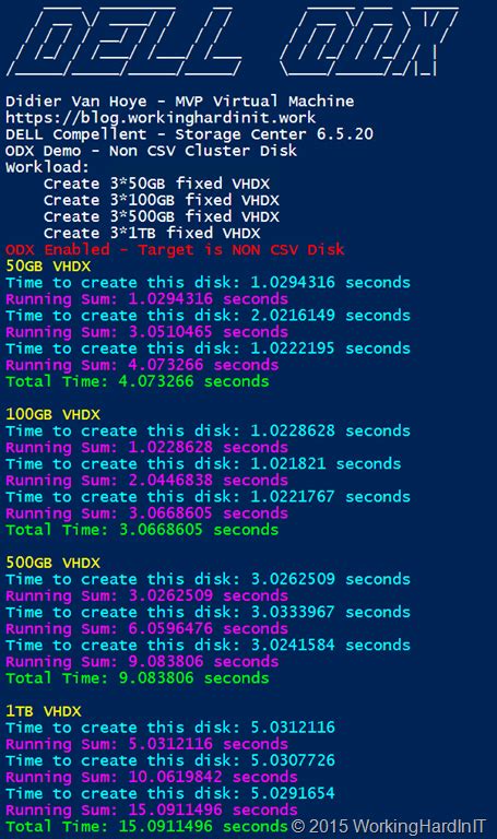 Odx Working Hard In It