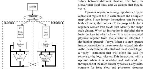 Processor Architecture Download Scientific Diagram
