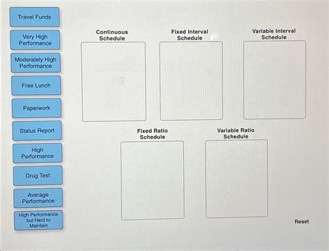 Solved Fixed Intervalvariable Interval Schedulestatus