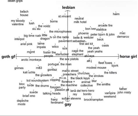 Where Is Your Intersection R Actuallesbians