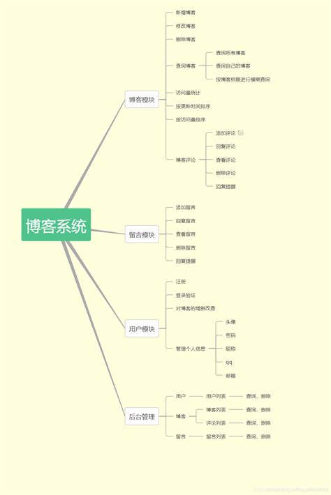 基于javaweb的简易博客系统基于web的博客 Csdn博客