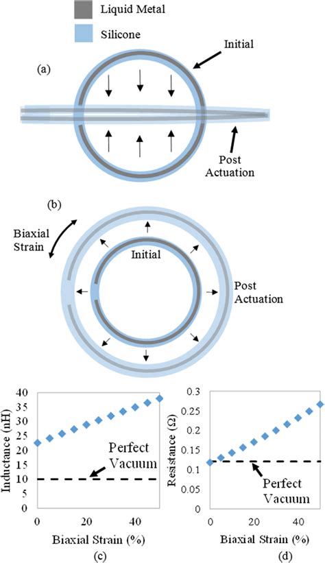 Pneumatically Tuned Inductor Behavior With A Negative And B