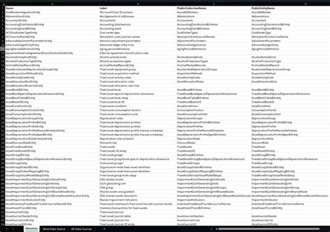 D365fo Data Entity Metadata In 10040 Alex Meyer D365fo Data Entity Metadata In 10040 Alex Meyer