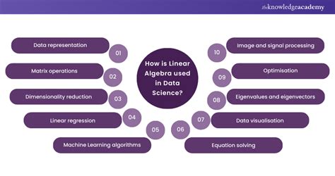 Linear Algebra For Data Science Explained In Detail