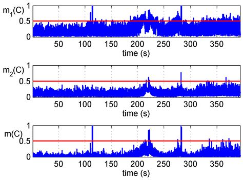 sensors free full text a method of detections fusion for gnss anti